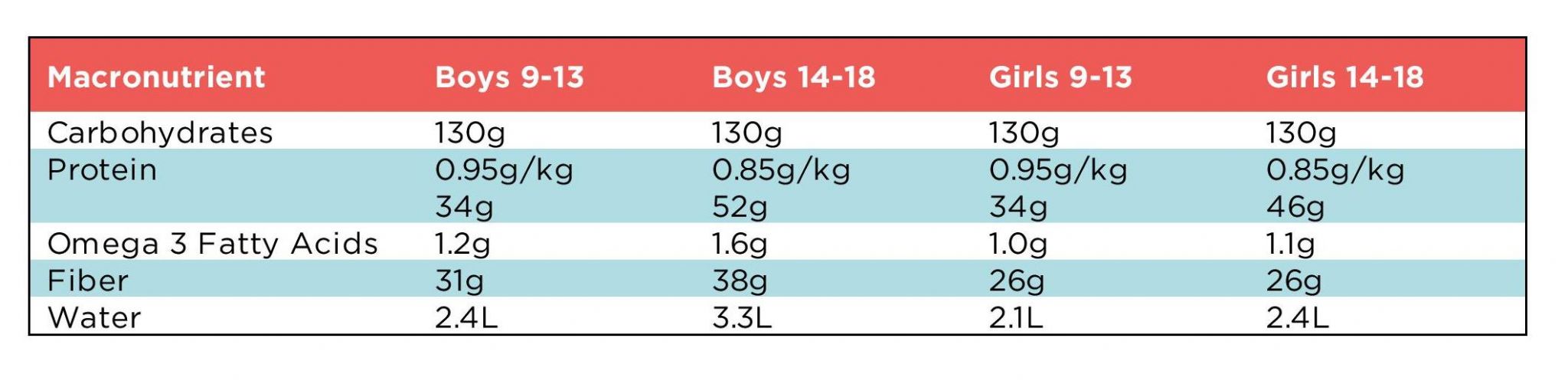 Nutritional Needs for Teens | Dr. Lisa Watson