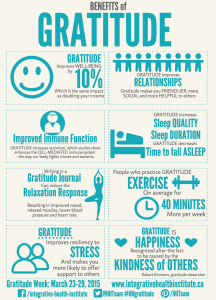 Gratitude | Dr. Lisa Watson